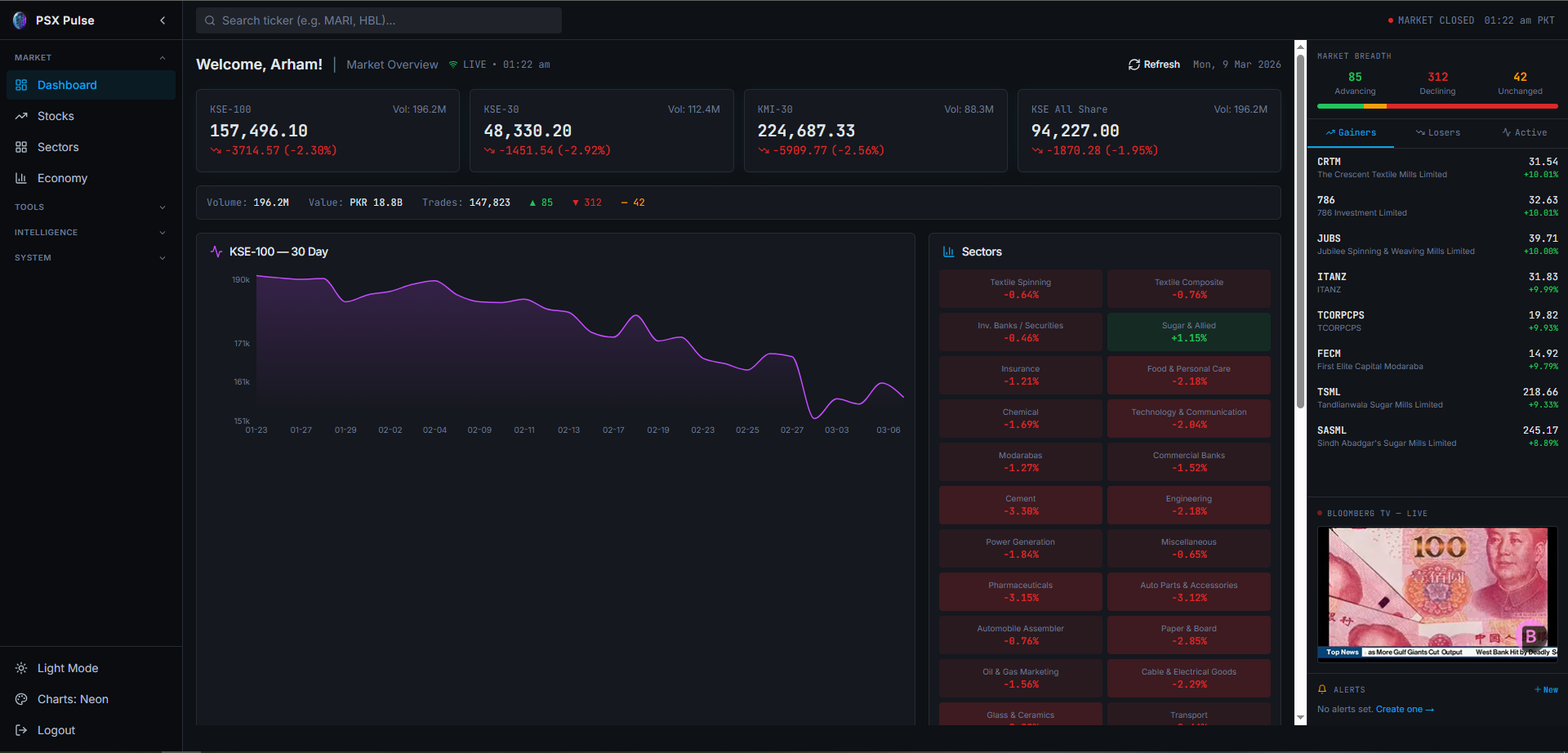 PSX Pulse — Real-time PSX Intelligence