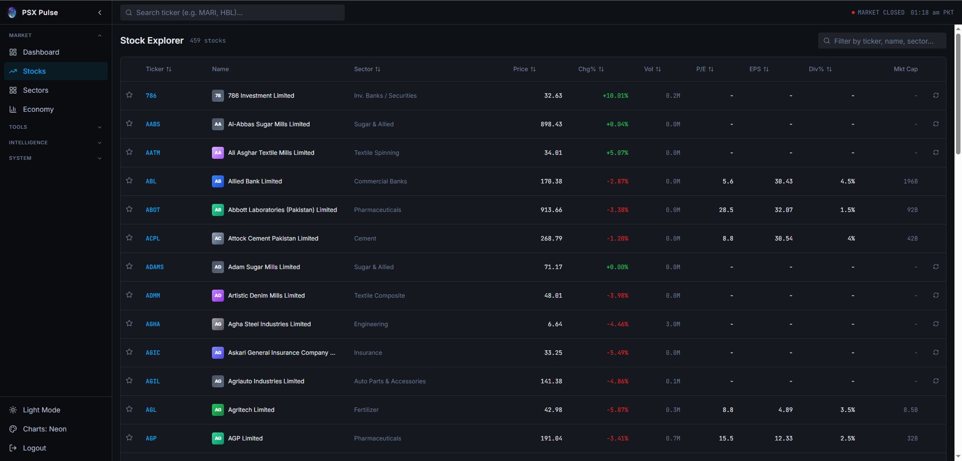 PSX Pulse — Real-time PSX Intelligence